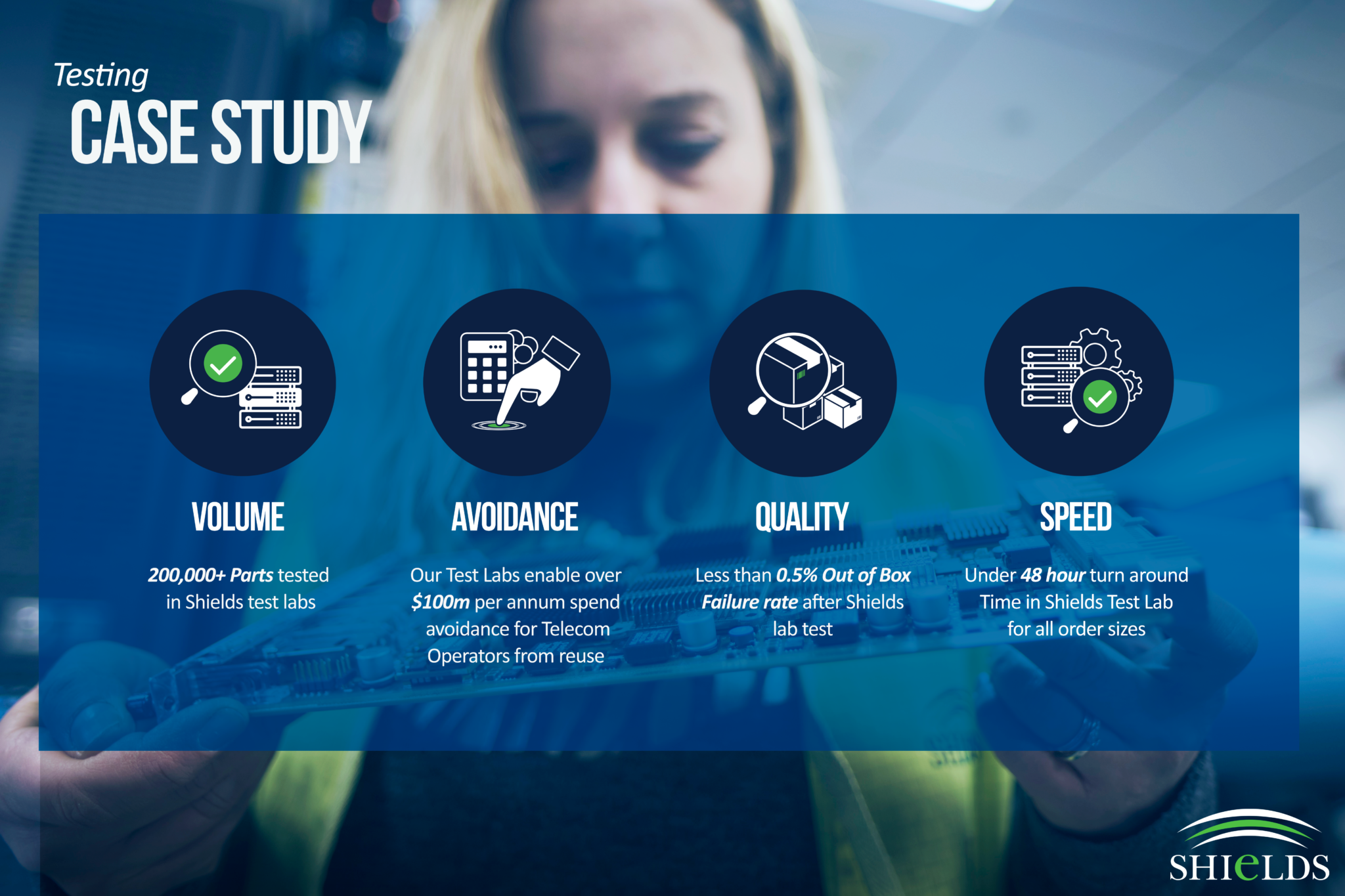 Bringing the telecom network circular economy to life through Shields ...